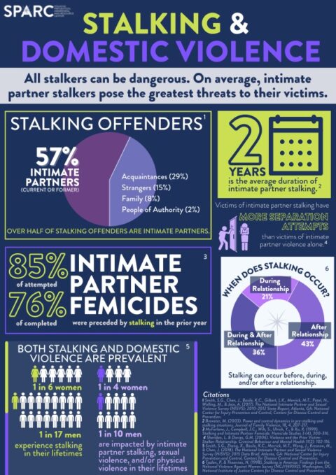 Stalking - Family Resource Center, Inc.
